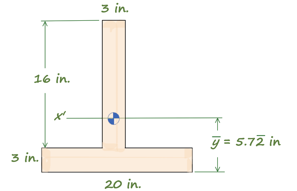 Solved For the T-shaped shaded area shown in the figure, | Chegg.com