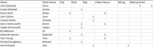 Java Program Using AVL Tree. Reads input file of | Chegg.com