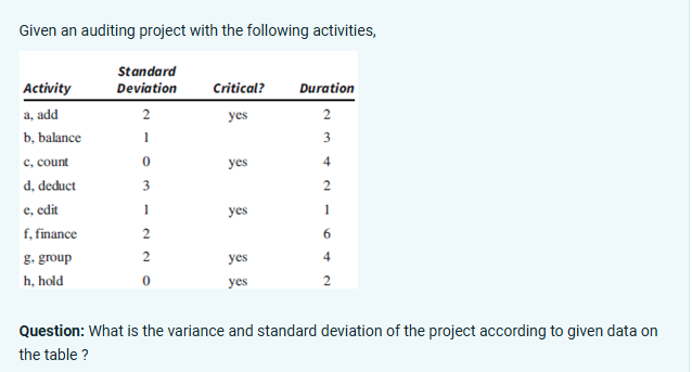 [Solved]: Given an auditing project with the following acti