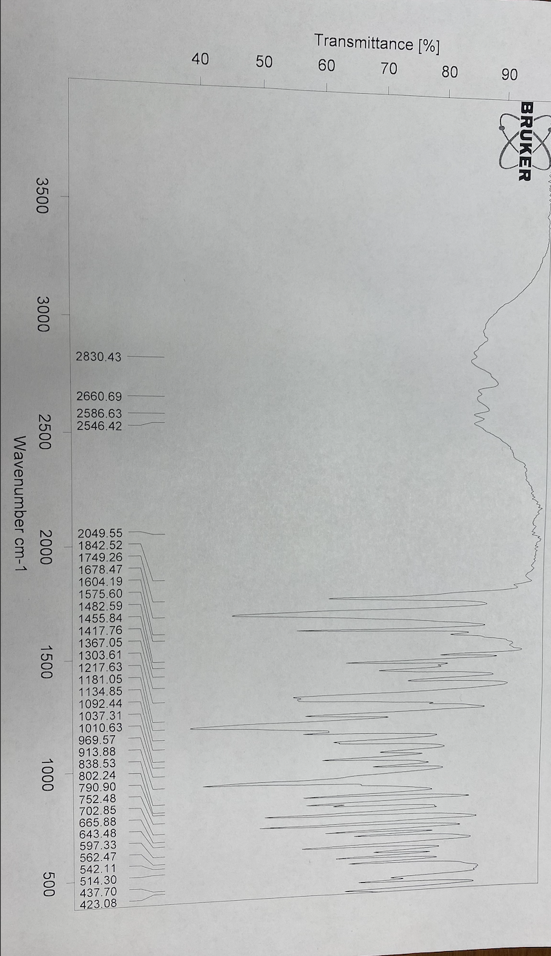 Solved Identify on the IR the following functional groups | Chegg.com