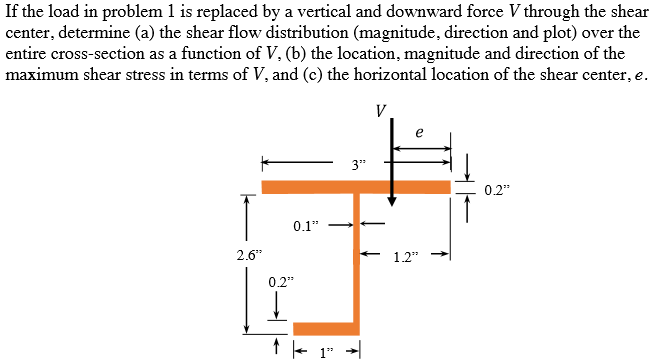 If the load in problem 1 is replaced by a vertical | Chegg.com