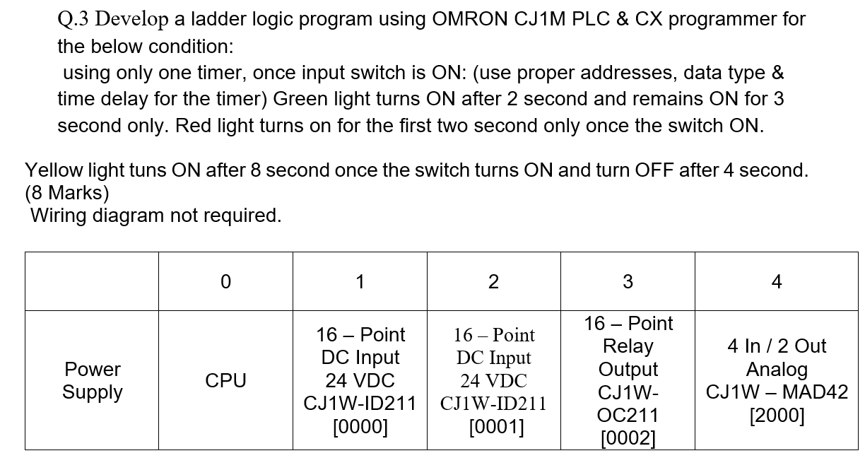 Solved Q.3 Develop a ladder logic program using OMRON CJ1M | Chegg.com