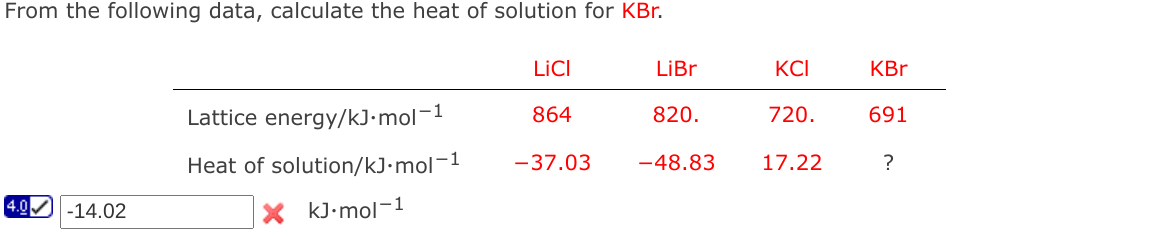 Solved From the following data, calculate the heat of | Chegg.com