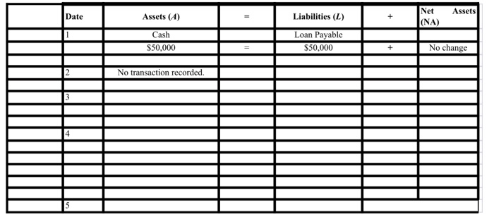 Solved 4. Shanna Engel started up a new nonprofit | Chegg.com