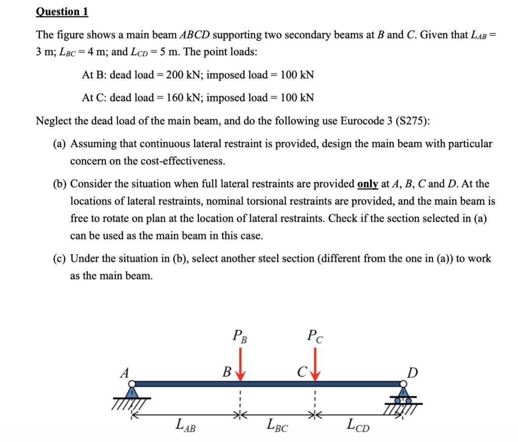 Solved Question 1 The figure shows a main beam ABCD | Chegg.com