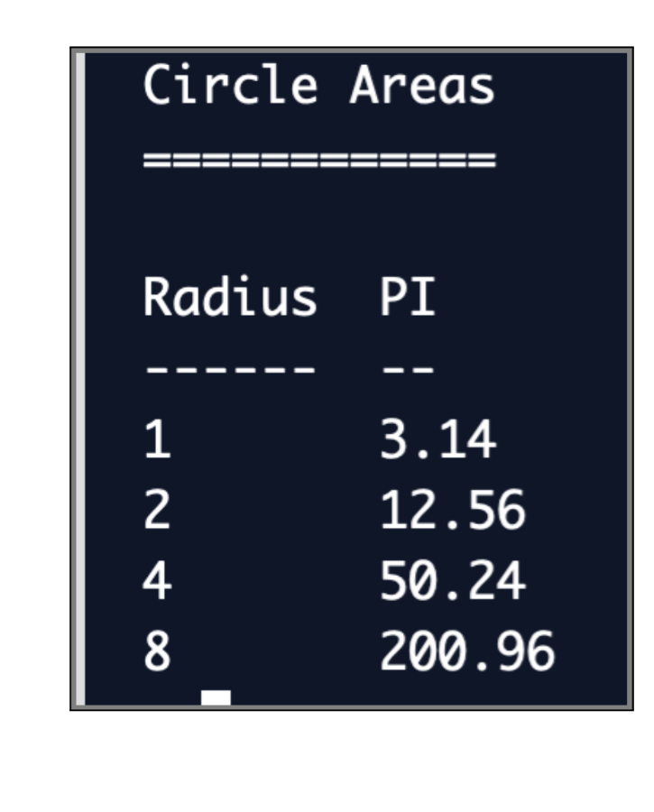 Solved Problem. 7. Circle Areas The formula to compute the | Chegg.com