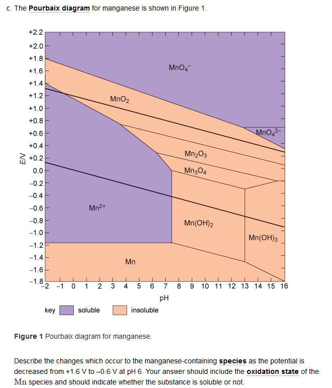Solved c. The Pourbaix diagram for manganese is shown in | Chegg.com