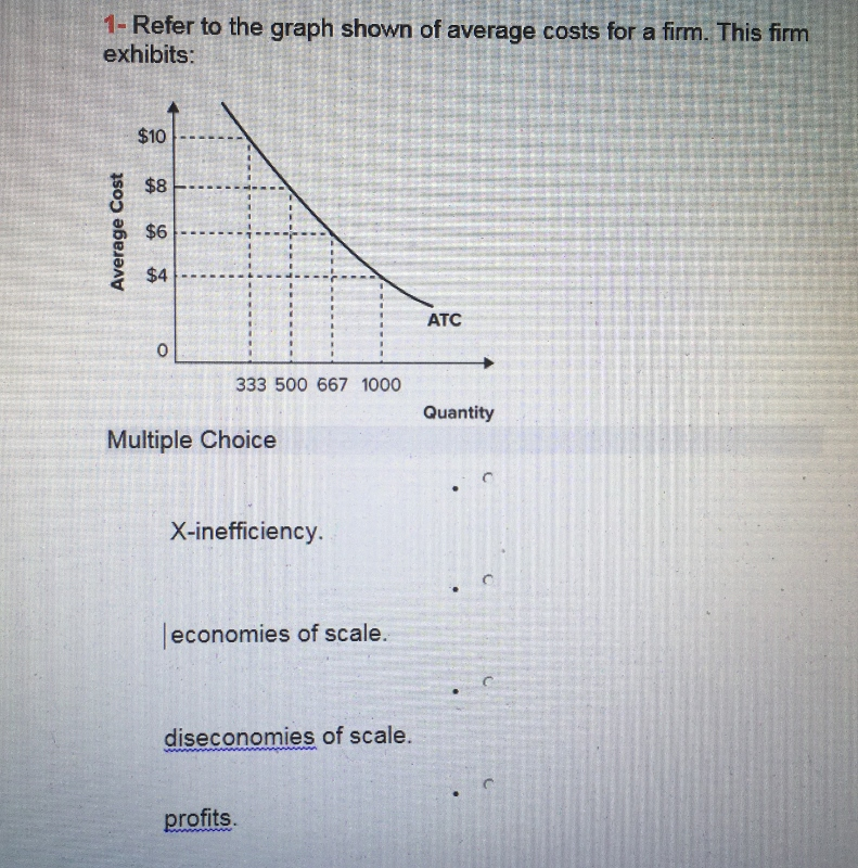 Solved 1- Refer to the graph shown of average costs for a | Chegg.com
