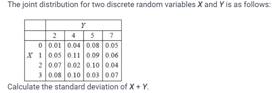 The joint distribution for two discrete random | Chegg.com