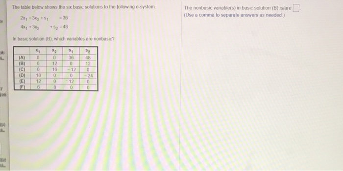 Solved The table below shows the six basic solutions to the | Chegg.com