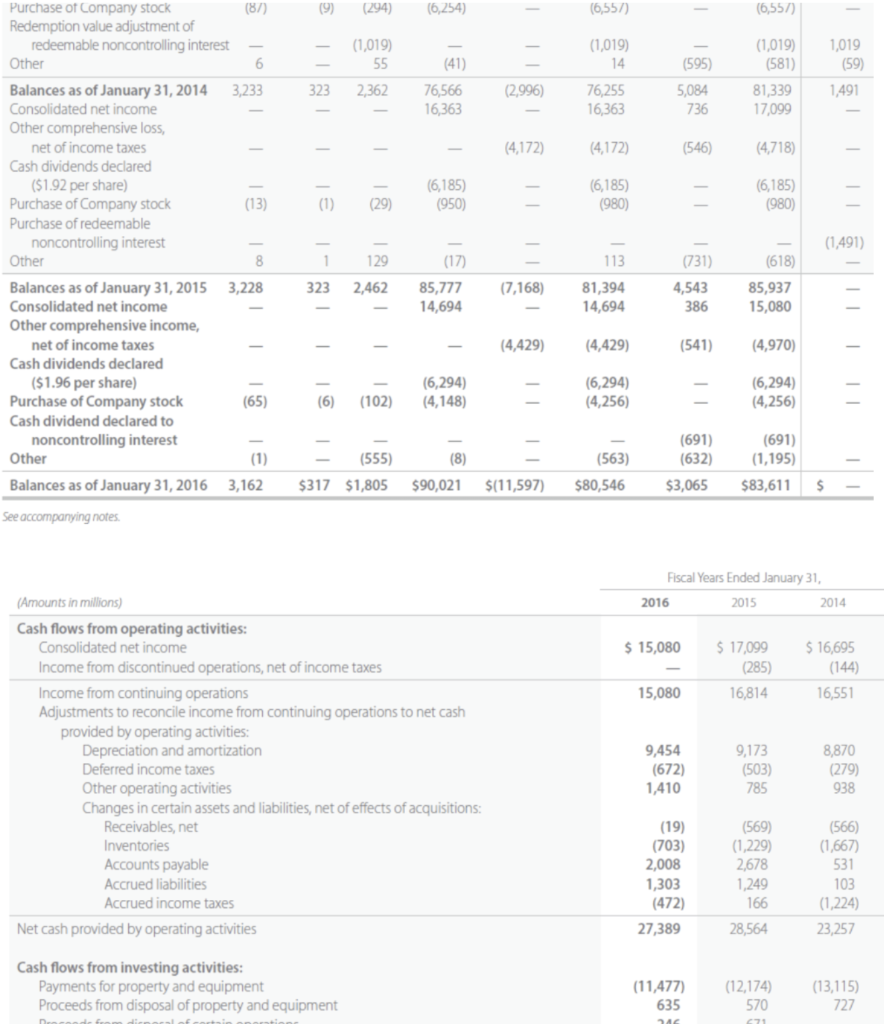 Solved AMAZON.COM, INC. CONSOLIDATED STATEMENTS OF CASH | Chegg.com