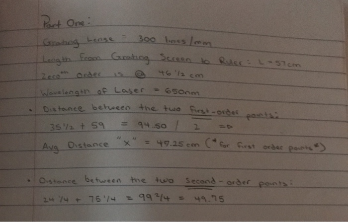 Solved of laser pointer using the diffraction grating of | Chegg.com
