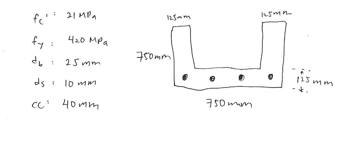 1. Using Working Stress Design(WSD), determine and | Chegg.com