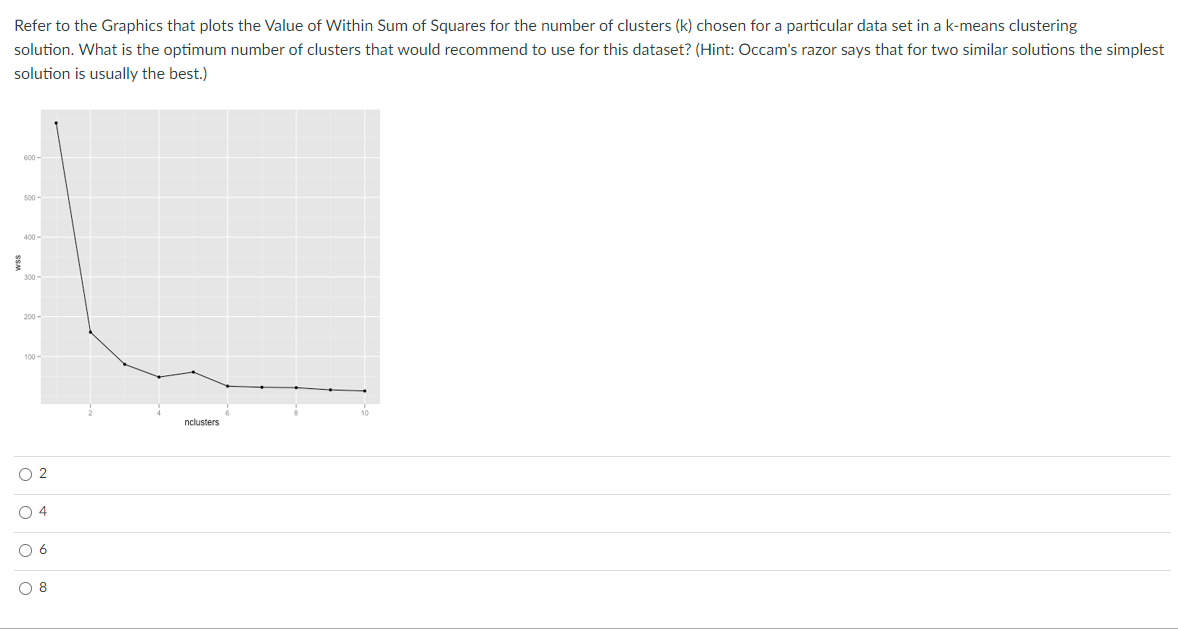 Solved Refer to the Graphics that plots the Value of Within | Chegg.com