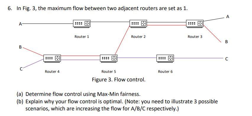 Solved In Fig. 3, the maximum flow between two adjacent | Chegg.com