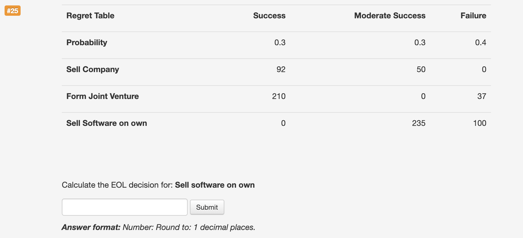 Solved #25 Regret Table Success Moderate Success Failure | Chegg.com