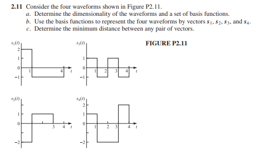 Solved 2.11 Consider the four waveforms shown in Figure | Chegg.com
