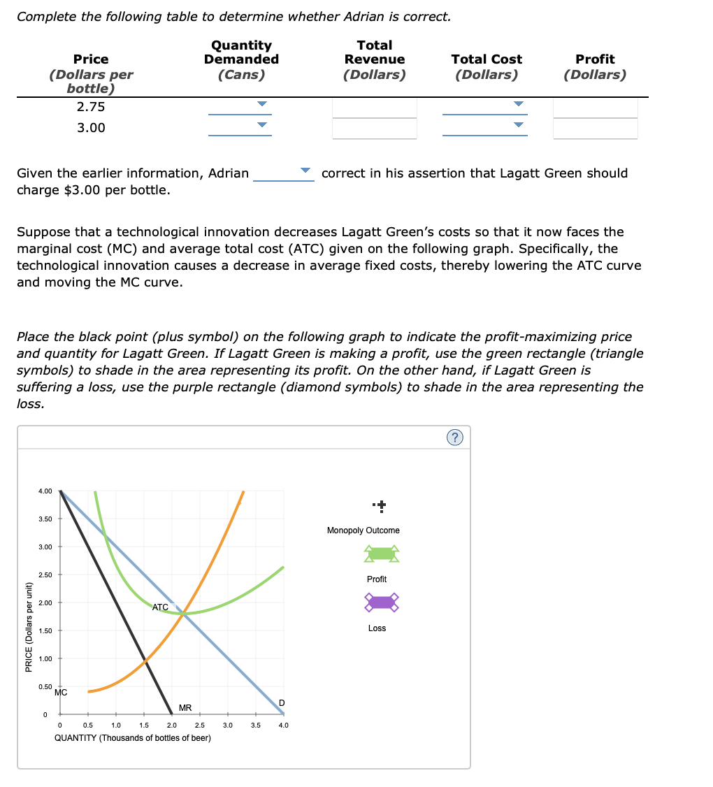 Solved 4 Profit Maximization And Loss Minimization Lagatt