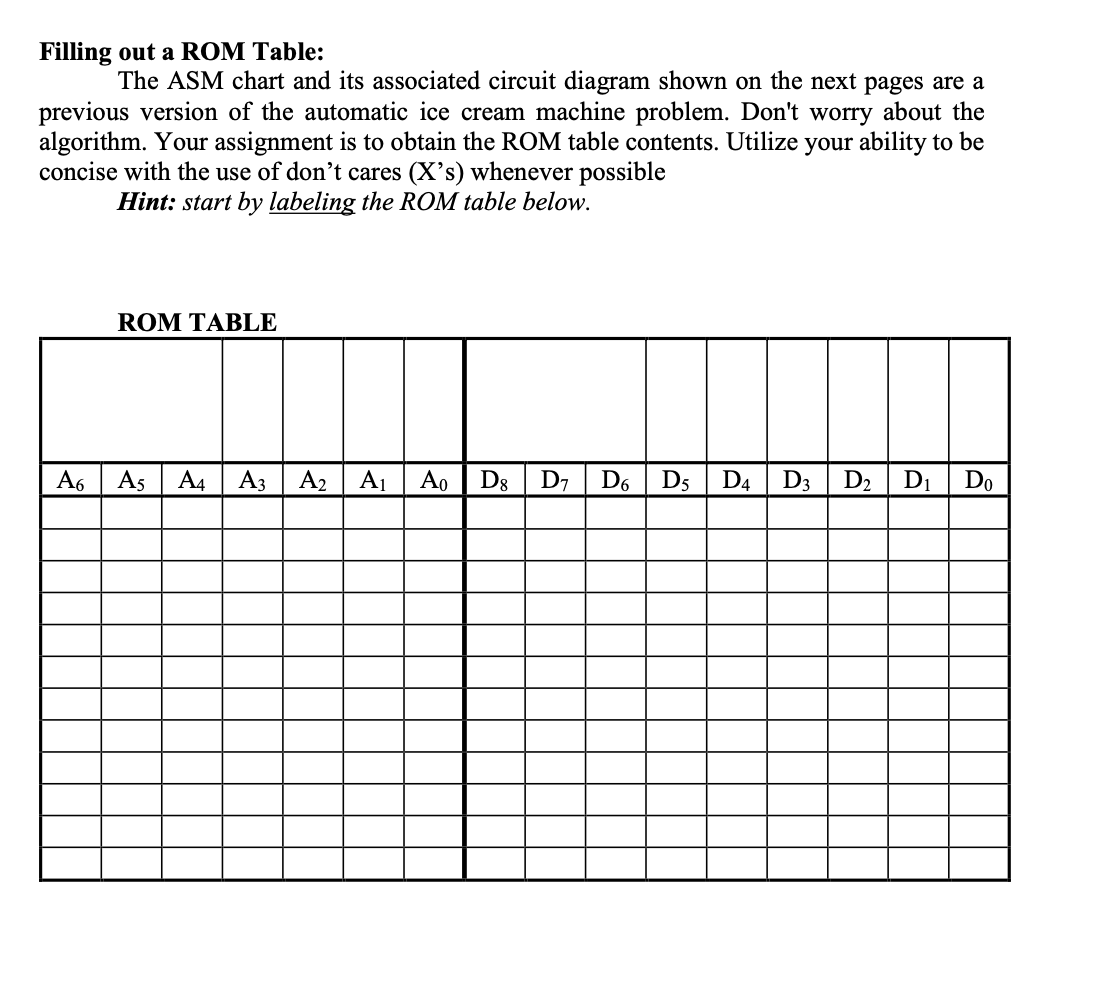 Solved Filling out a ROM Table: The ASM chart and its | Chegg.com
