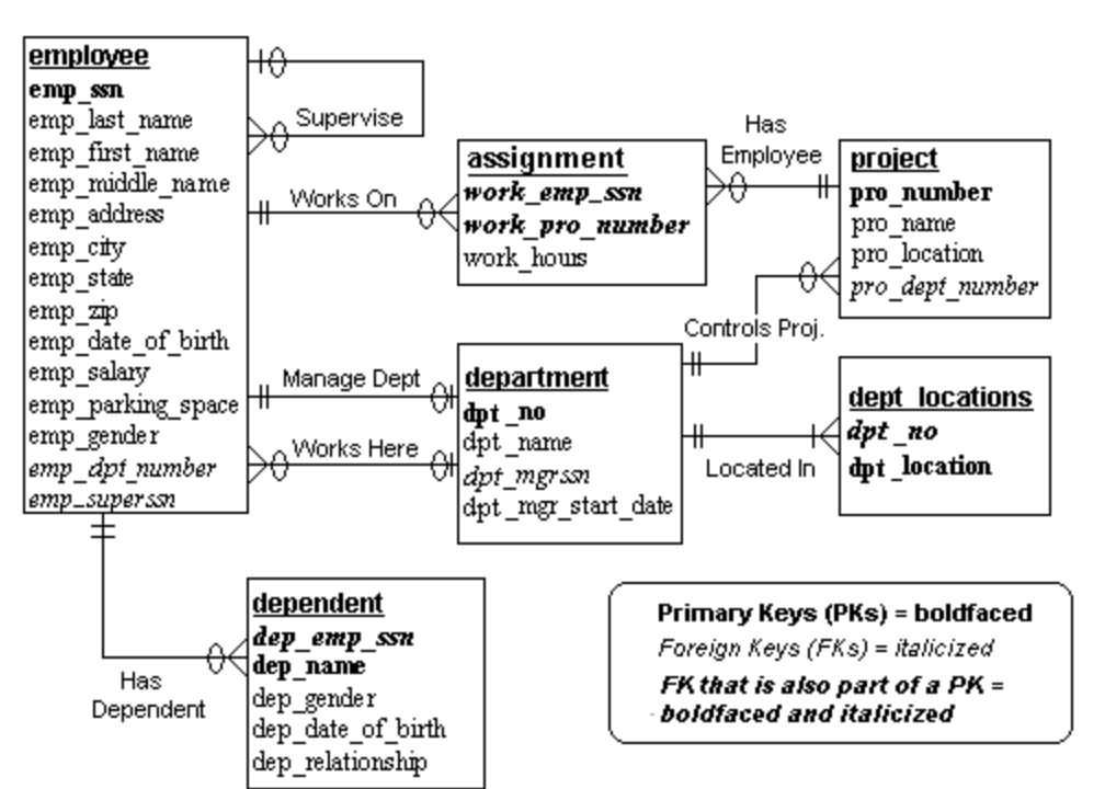 Solved Management is concerned that some employees are not | Chegg.com