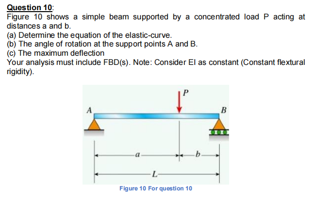 Solved Question 10 Figure 10 shows a simple beam supported | Chegg.com