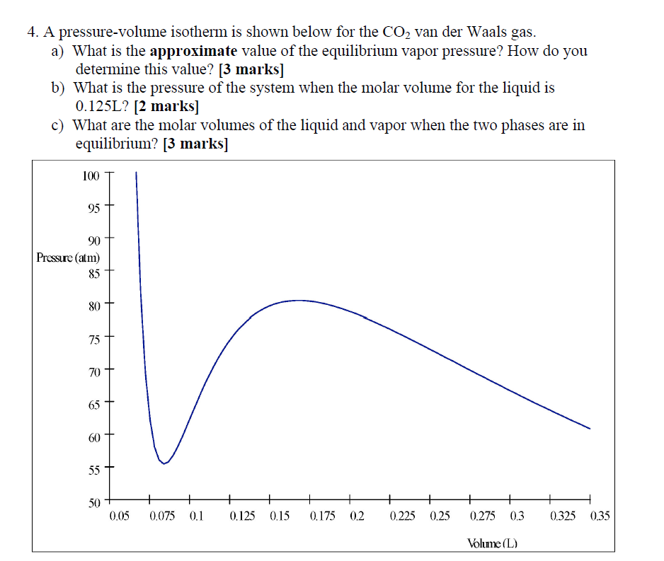 Solved 4. A pressure-volume isotherm is shown below for the | Chegg.com