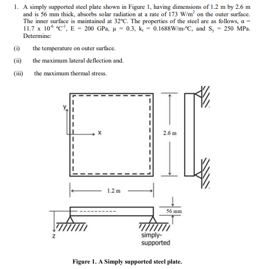 Solved 1. A simply supported steel plate shown in Figure 1, | Chegg.com