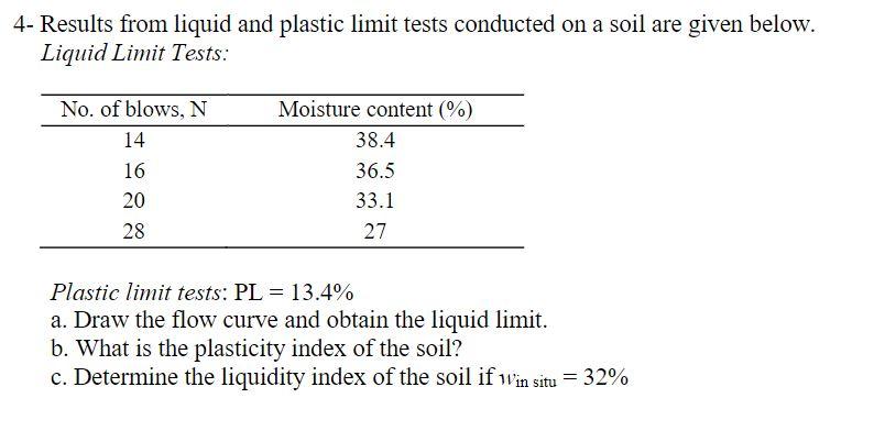 Solved 4- Results from liquid and plastic limit tests | Chegg.com