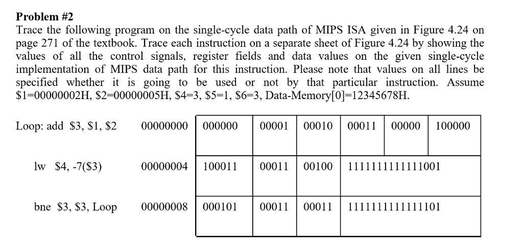 Problem #2 Trace the following program on the | Chegg.com