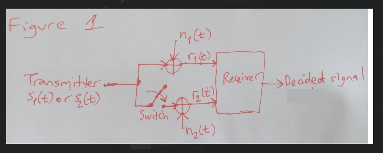 Solved The block diagram of a binary antipodal signaling | Chegg.com