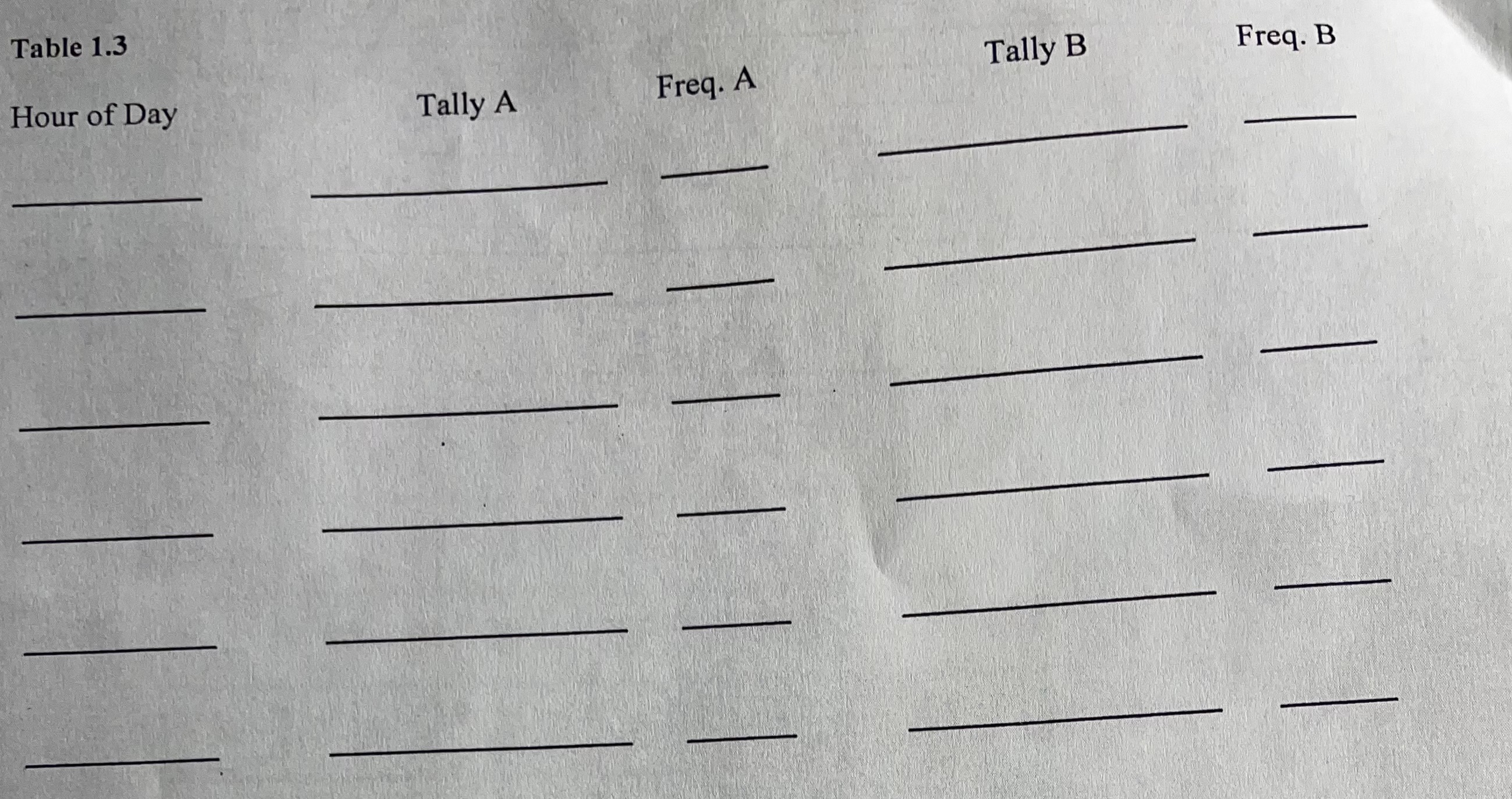 Table 11.1Experiment 11 Data and Calculations: The | Chegg.com