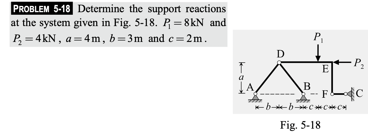 Solved PROBLEM 5-18 Determine the support reactions at the | Chegg.com Solved PROBLEM 5-18 Determine the support reactions at the | Chegg.com