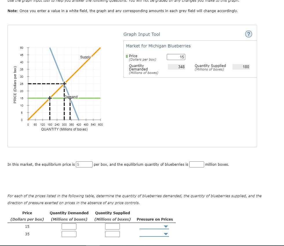 Solved Note: Once you enter a value in a white field, the | Chegg.com