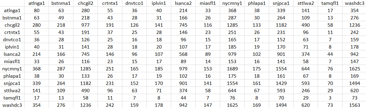 In the attached file, you will find the nodes and | Chegg.com