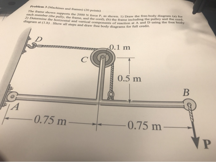 Solved Problem 3 (Machines and frames) (20 points) The frame | Chegg.com