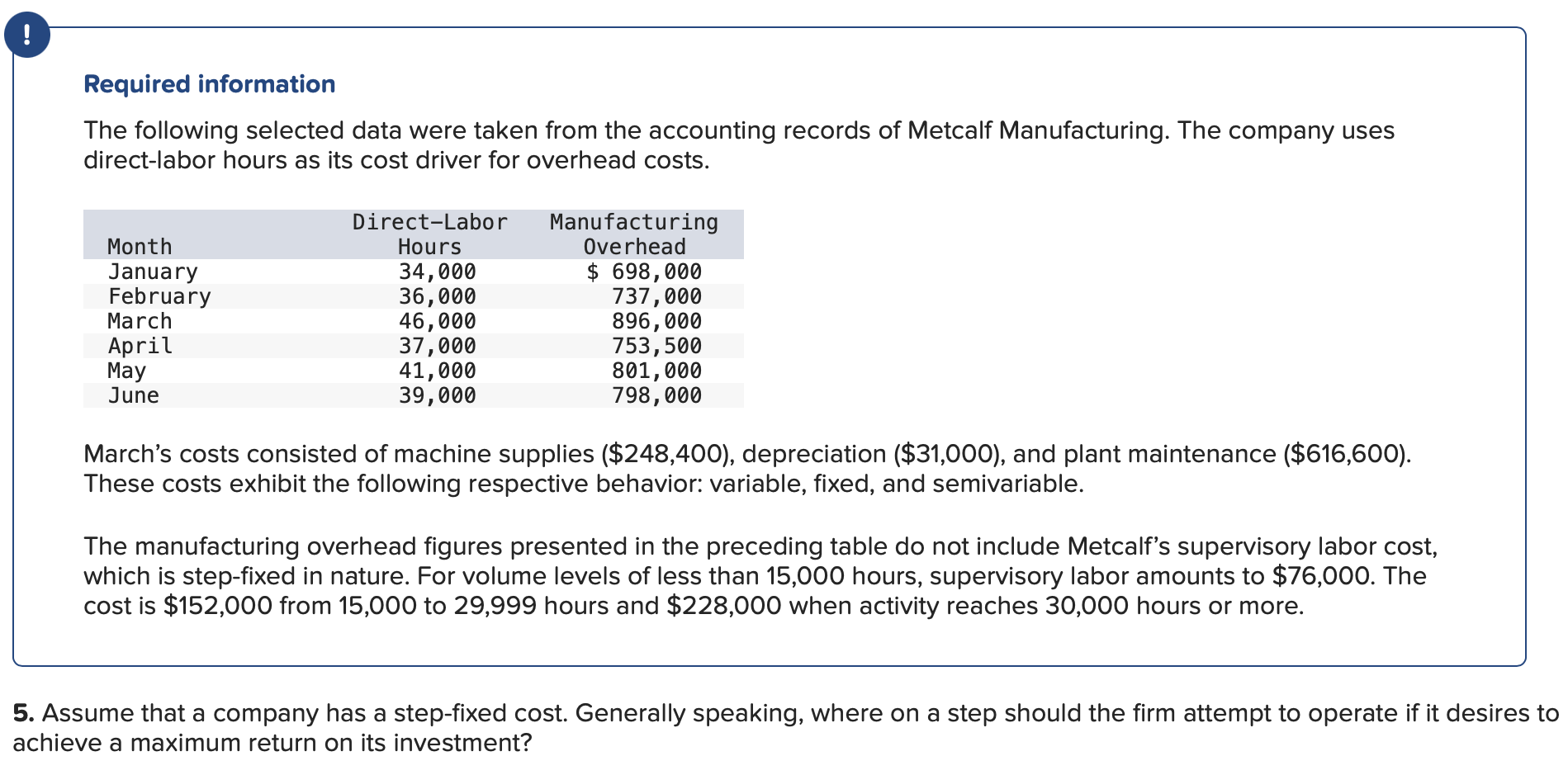 Solved Required information The following selected data were | Chegg.com