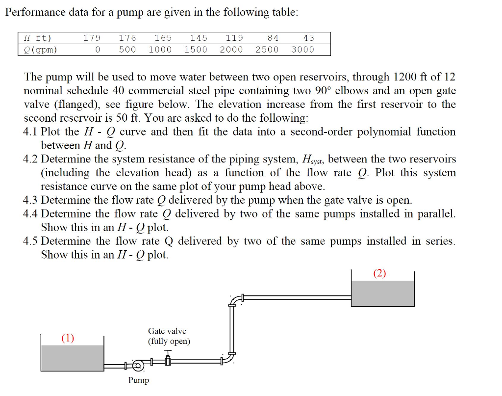 Performance data for a pump are given in the | Chegg.com