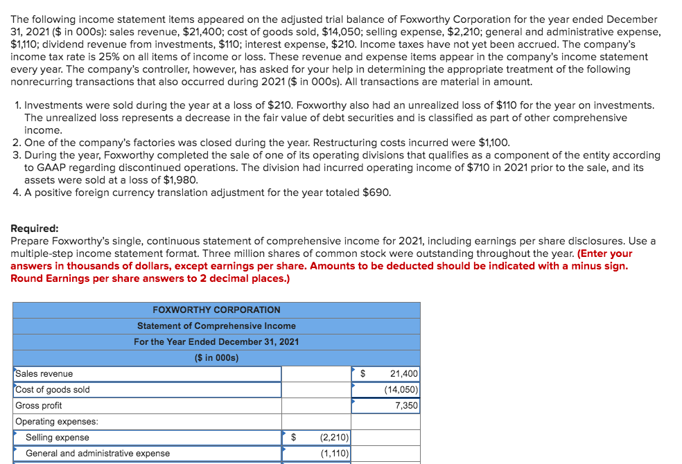 Solved The following income statement items appeared on the | Chegg.com