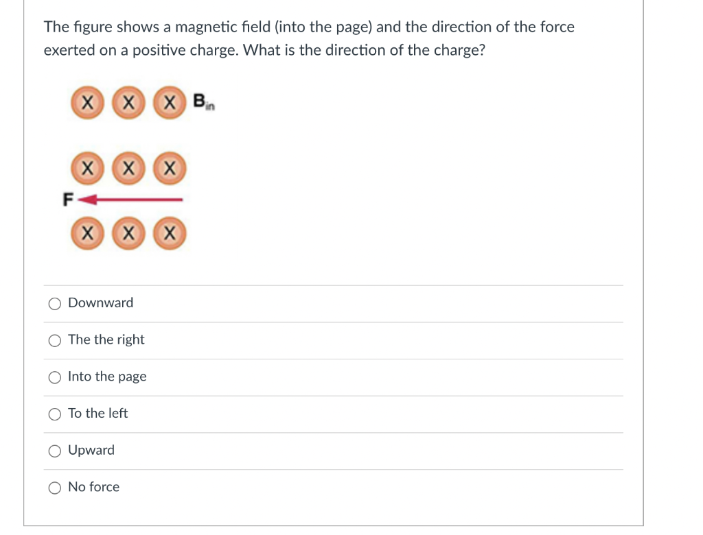 Solved The figure shows a magnetic field (into the page) and | Chegg.com