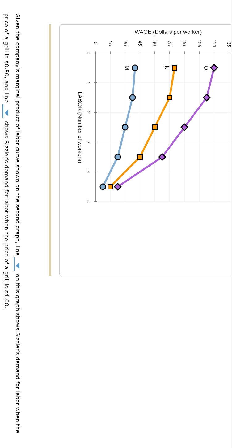 Solved 1. Computing labor productivity and its relationship | Chegg.com Solved 1. Computing labor productivity and its relationship | Chegg.com