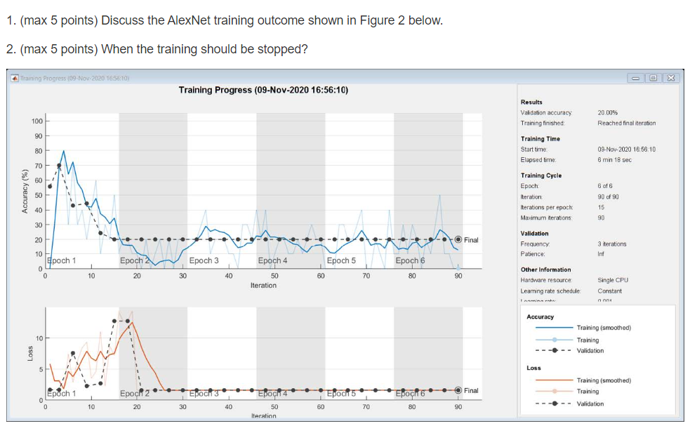 Solved 1. (max 5 points) Discuss the AlexNet training | Chegg.com