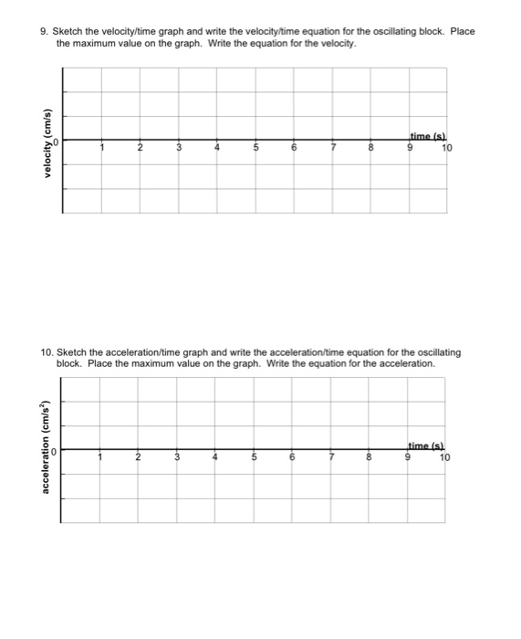 Solved Below is a graph of position vs time for a 100.0 gram | Chegg.com
