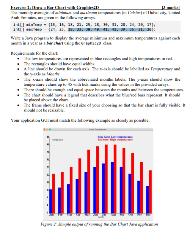 Solved Exercise 2: Draw a Bar Chart with Graphics2D [3 | Chegg.com