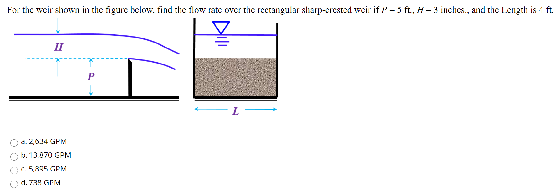 Solved For the weir shown in the figure below, find the flow | Chegg.com