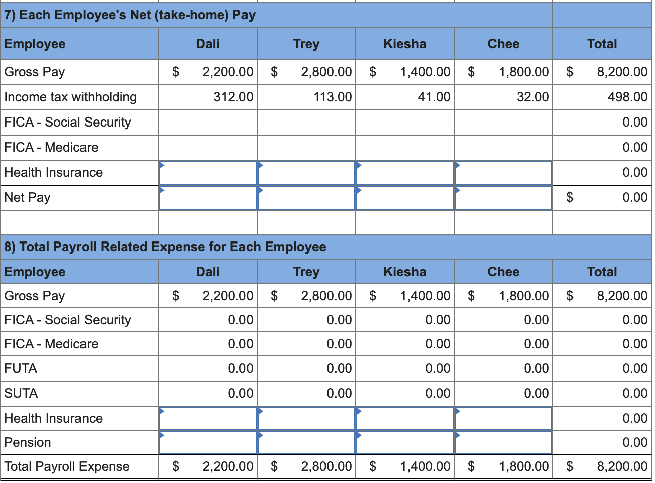 Solved Problem 9-3A Payroll expenses, withholdings, and | Chegg.com