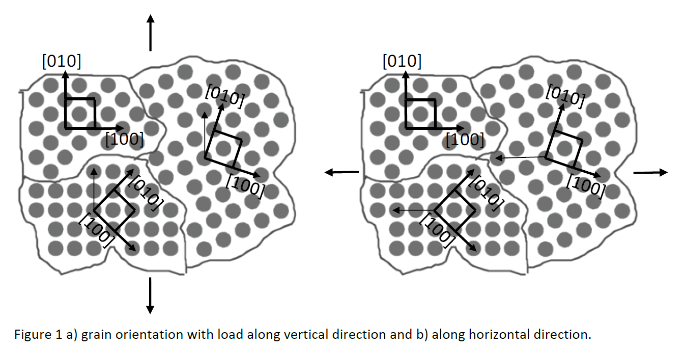 Solved 1. An FCC aluminum polycrystal with 12 slip systems | Chegg.com