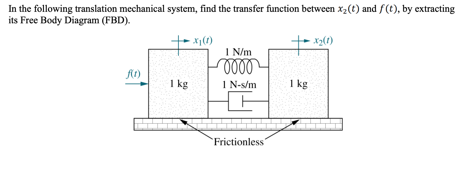 Solved In the following translation mechanical system, find | Chegg.com