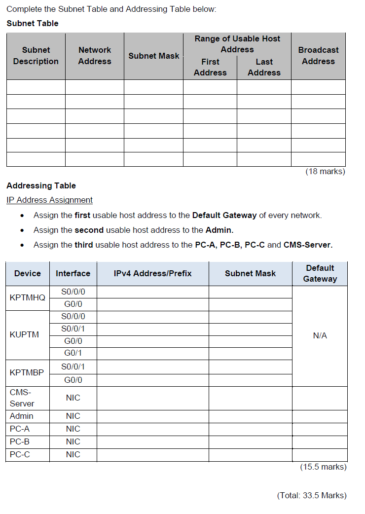 Solved INTRODUCTION You are required to design the VLSM | Chegg.com