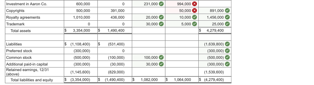 Solved Following are separate financial statements of | Chegg.com