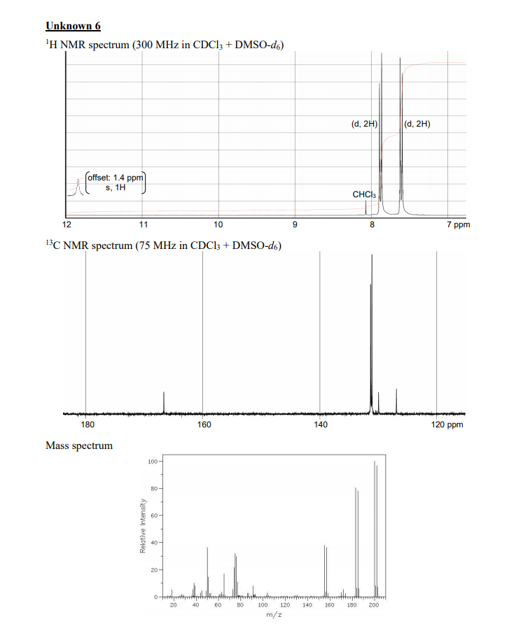 Solved Please follow the directions. Fill out the charts | Chegg.com